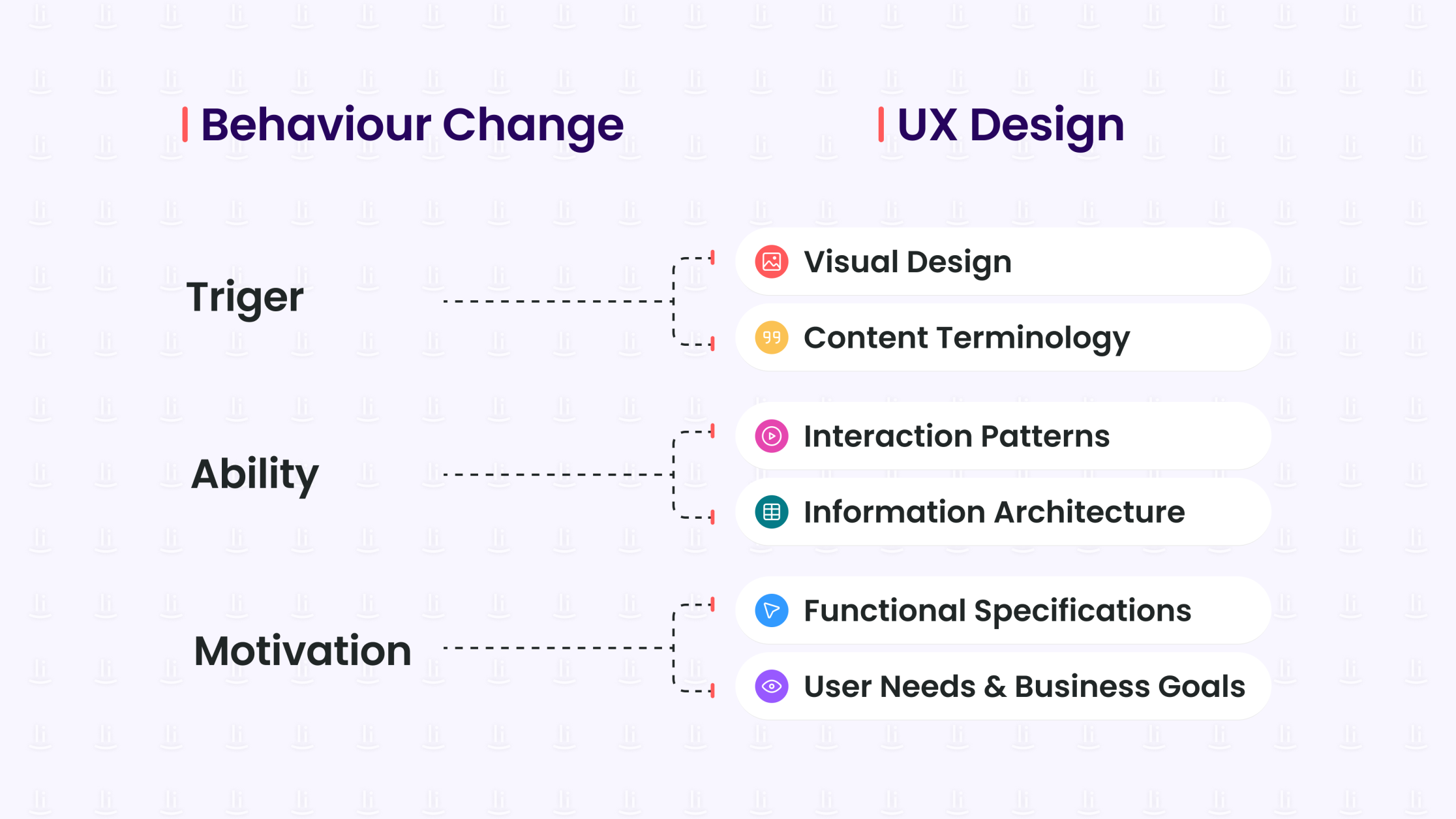 Understanding UI Patterns and User Behavior: Enhancing Digital ...